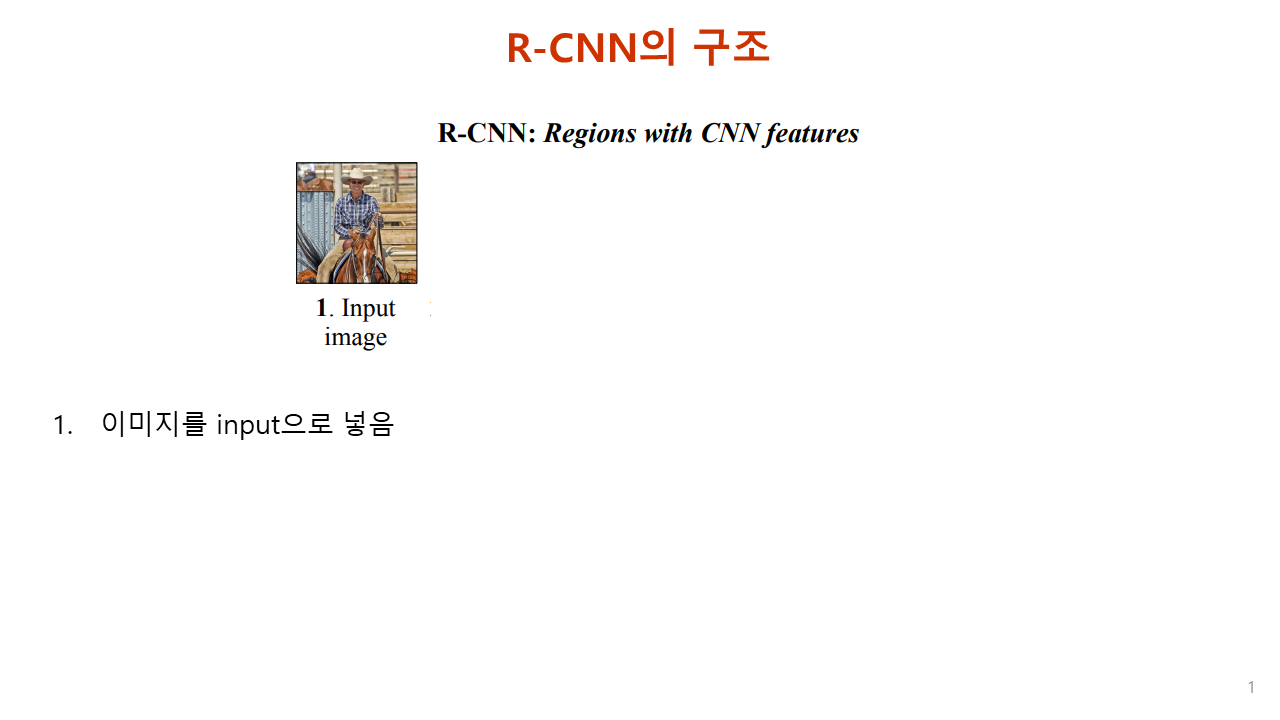 Paper Review Faster R Cnn Towards Real Time Object Detection With 0755